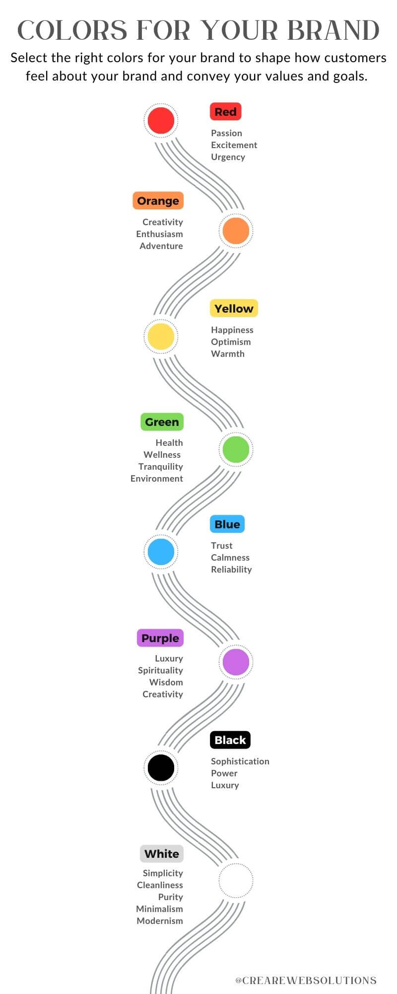 Selecting the Right Colors for Your Brand - Creare Web Solutions